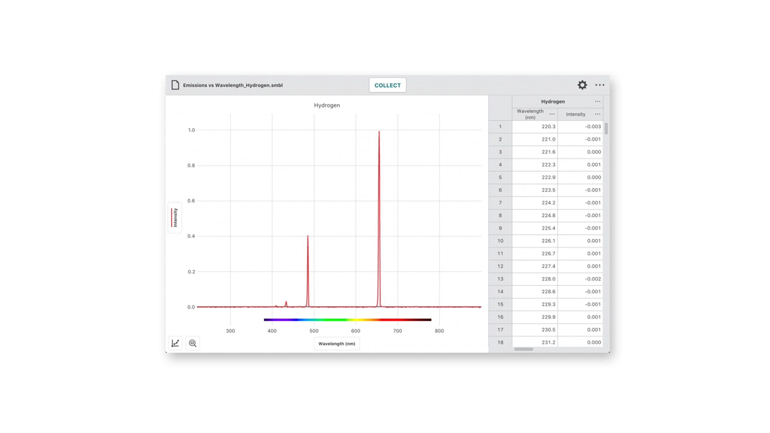 Spectral Analyse, gratis programvare - FYBIKON
