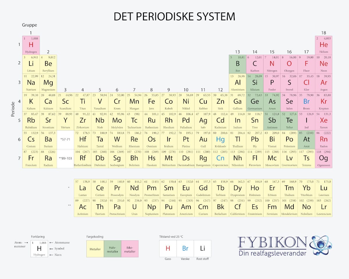 Utskrivbart Periodisk System 2024 Periodic Table Of Elements PubChem